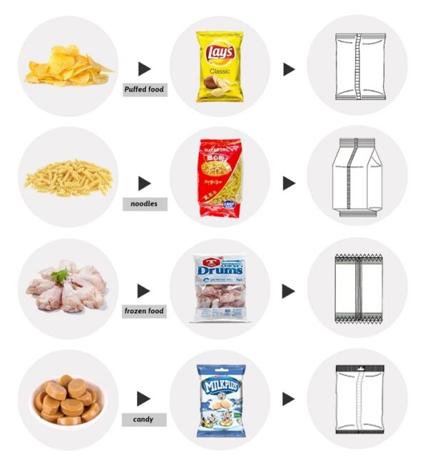 Choosing the Right Food Packaging Machine: Types and Uses