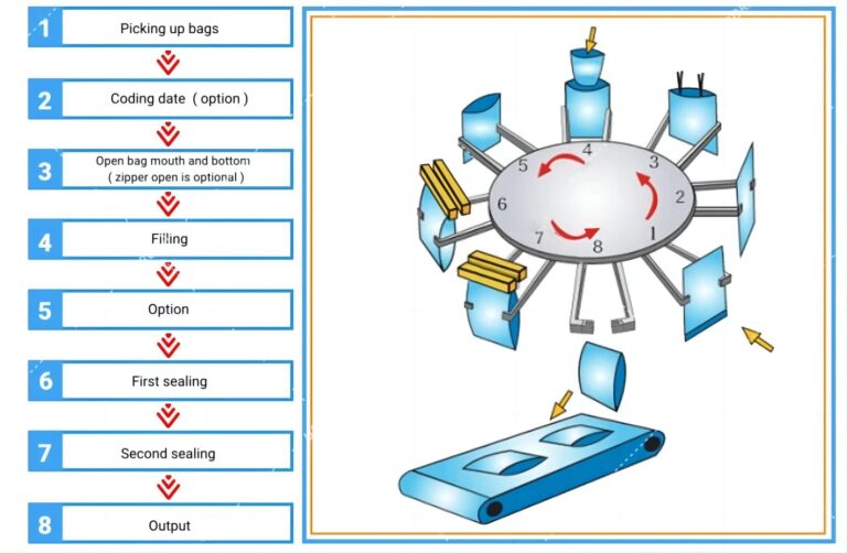 Lintyco's High-Speed Packaging Solutions