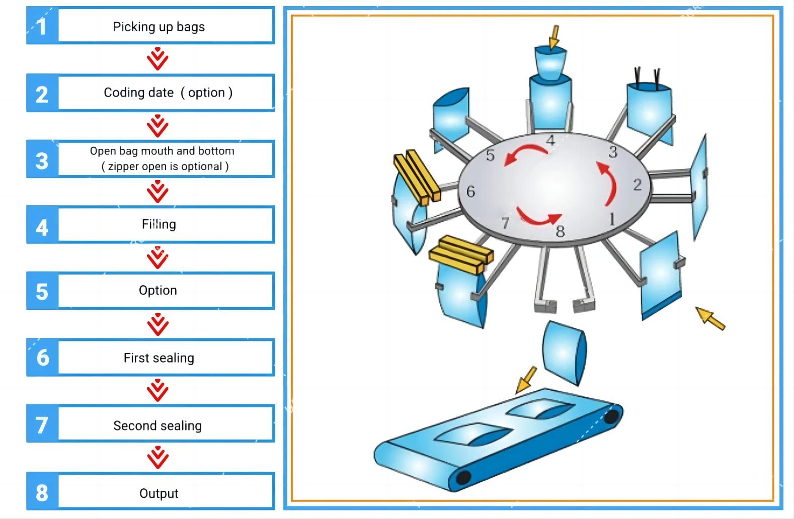Lintyco's High-Speed Packaging Solutions
