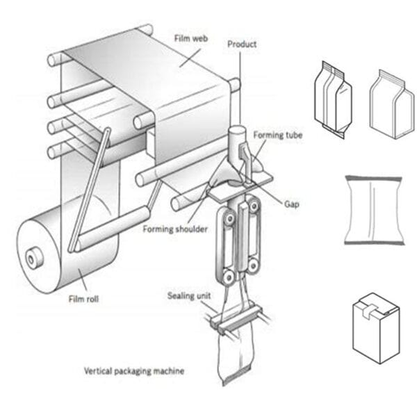 Ultimate Guide To Vertical Bagging Machine