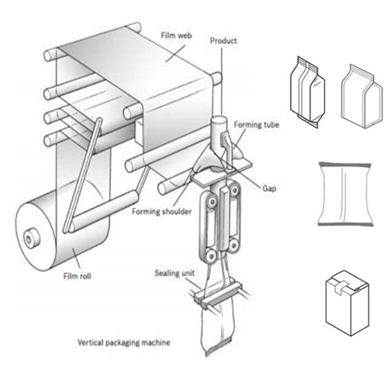 Ultimate Guide To Vertical Bagging Machine